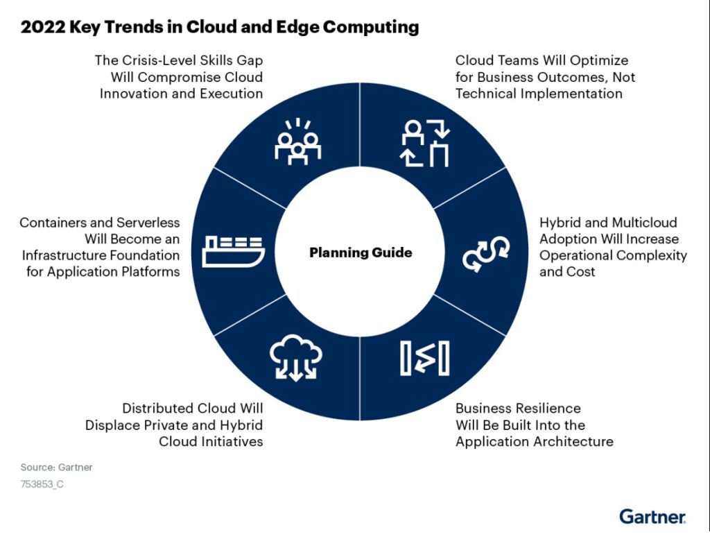 Ayoks Digital | Enabling Digital Transformation